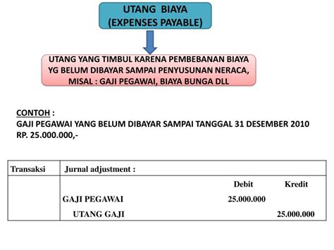 Ppt Utang Jangka Pendek Current Liability Powerpoint Presentation Free Download Id 5782024