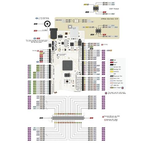 Mega 2560 Type B Usb Ch340 Kompatibilno Z Arduino 3dsveteu Arduino