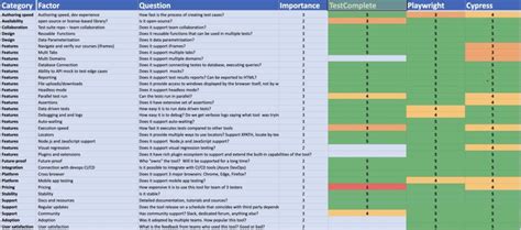 Test Automation Tools Cypress Playwright Testcomplete Comparison
