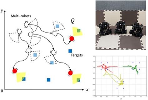 time switching patrolling controller for holonomic and nonholonomic