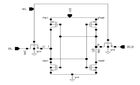 Standard T SRAM Cell Download Scientific Diagram