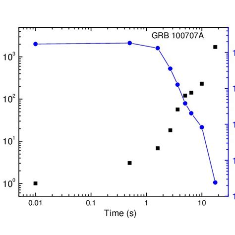Illustration Of The Lorentz Factor Evolution With Radius For Two Download Scientific Diagram