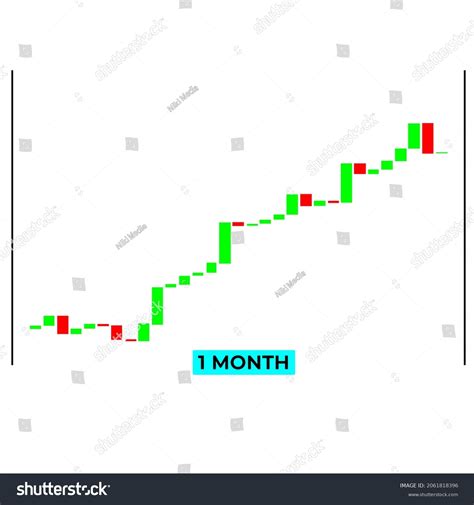 시장 데이터 요소 캔들스틱 실제 진행 스톡 일러스트 2061818396 Shutterstock