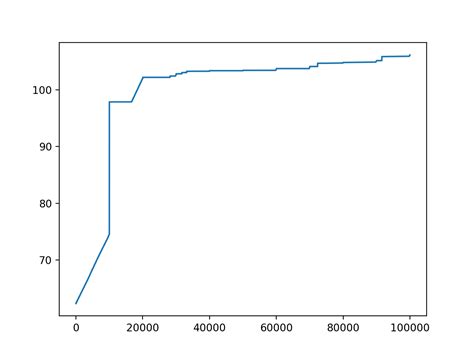 memory leak · issue 2047 · boto botocore · github