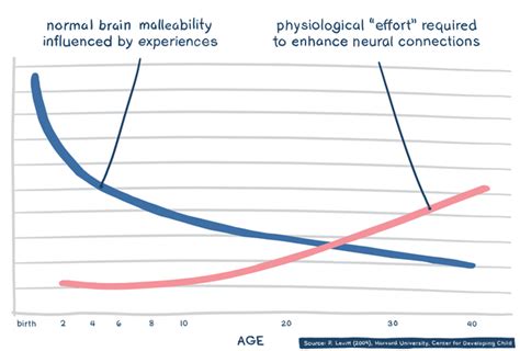 Metacognition And Problem Solving Mindprint Learning Blog