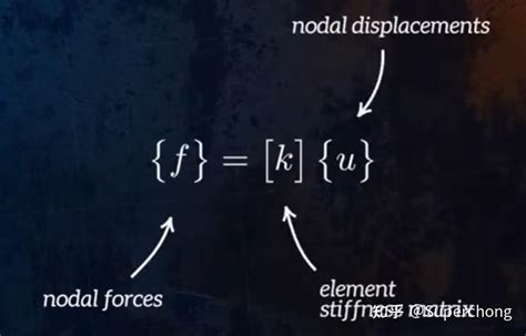 Fem有限元法 Finite Element Method 知乎