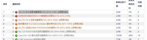 F1050的安全漏洞ssltls协议信息泄露漏洞cve 2016 2183 知了社区
