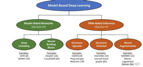 基于模型的深度学习基于模型的学习 Csdn博客