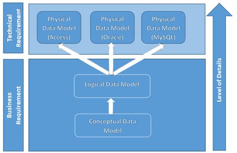 0 2 introduction to the database concept — database