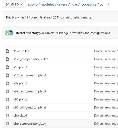 Adapt Rs Lidar M1 To Apollo · Issue 14068 · Apolloautoapollo · Github