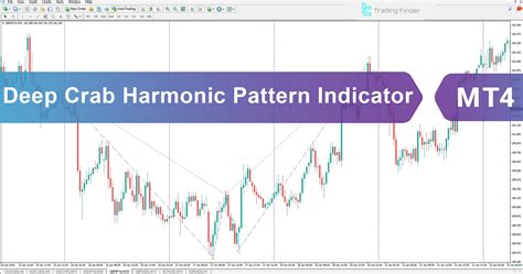 Non Repaint Indicators And Oscillators Mt4