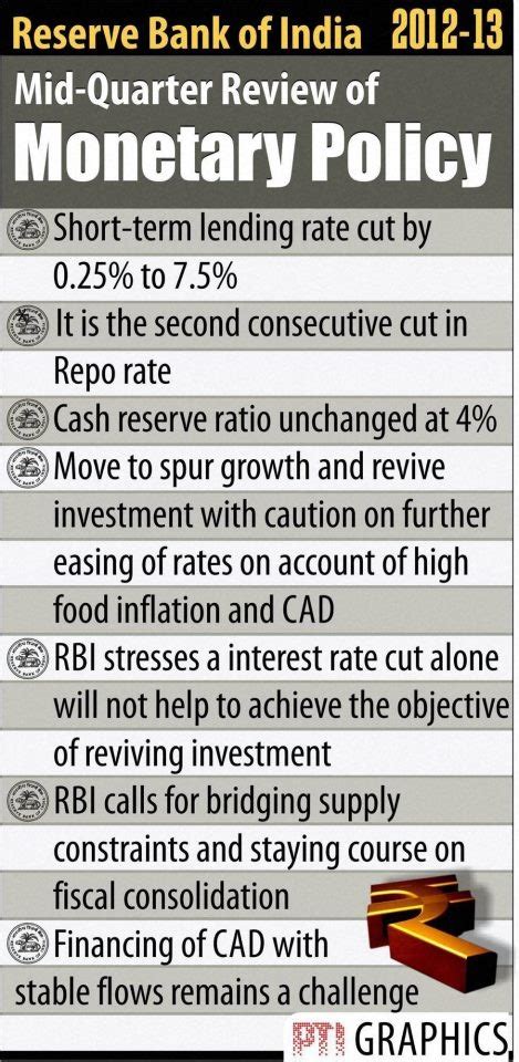 Pin On Indian Monetary Policy