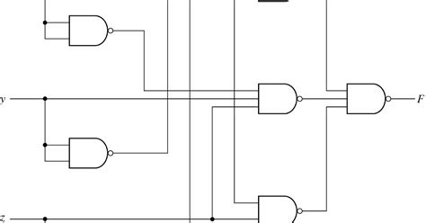 Simplification Of Boolean Functions