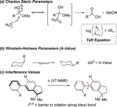 Figure 1 From Linear Free Energy Relationship Analysis Of A Catalytic Desymmetrization Reaction