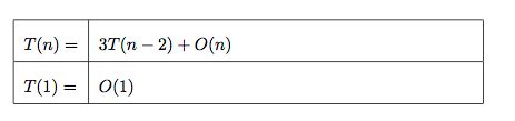 Recursion Particularly Tricky Recurrence Relation Master S Theorem Computer Science Stack