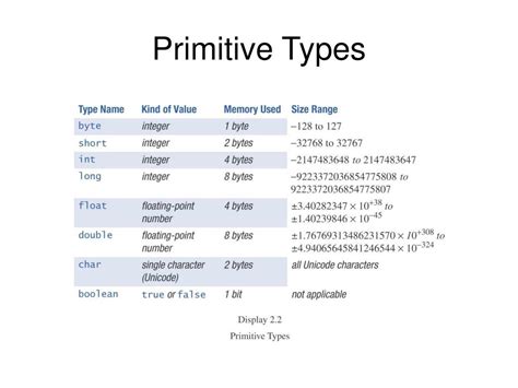 PPT Types Variables And Operators PowerPoint Presentation Free Download ID