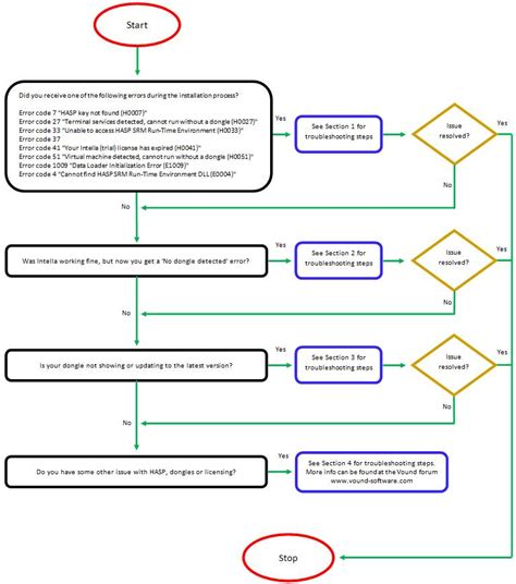 Errorcode4 Fix Command Not Found Solutions