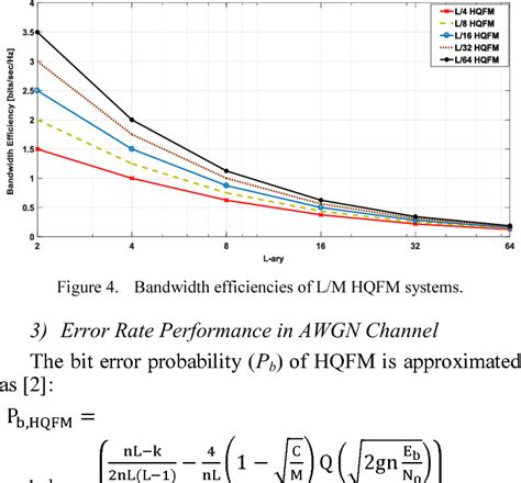 Figure 1 From Efficiency Improvement Using Adaptive Hybrid Modulation
