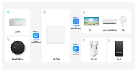 “what s it all about al… alexa” switchbot hub mini and alexa