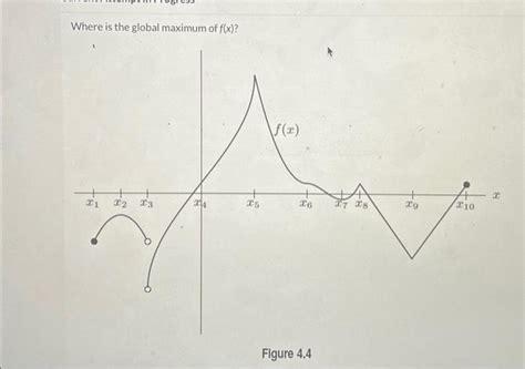 solved where is the global maximum of f x figure 4 4 a