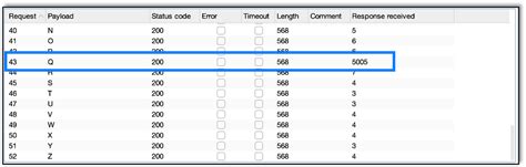 Sqli Series Sql Timing Attacks Raxis