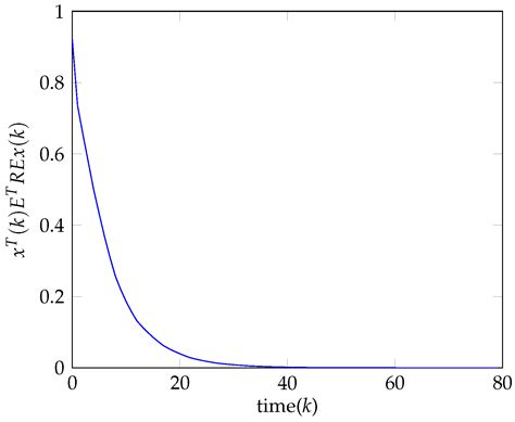 Finite Time Static Output Feedback H∞ Control For Discrete Time
