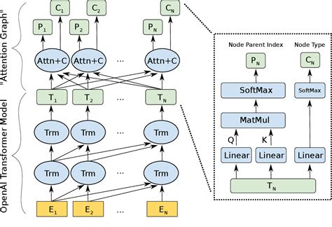 Scene Graph Parsing By Attention Graph