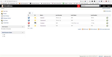 Category Jenkins Mohamed Labouardy Software Engineerdevops Engineer