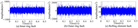 Sensors Free Full Text Fault Feature Extraction Method For Rolling