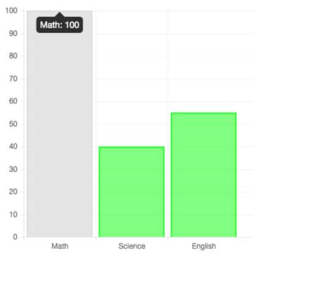 Chartjs And Angular Chartjs Professional Programmer
