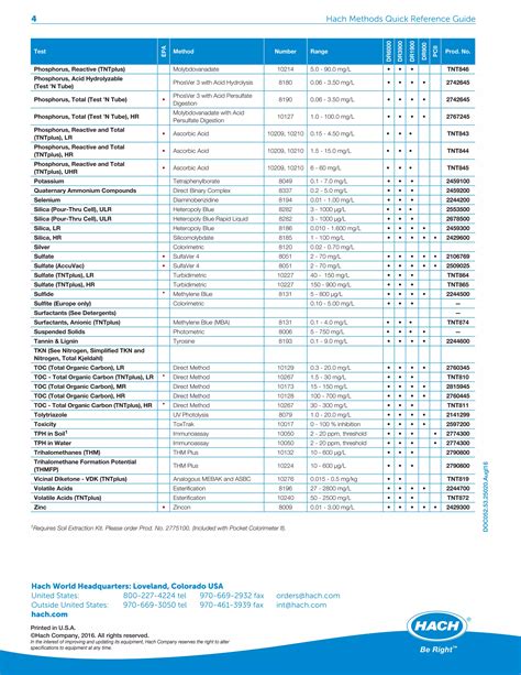 Doc0525325020 Hach Methods Quick Reference Guide Pdf