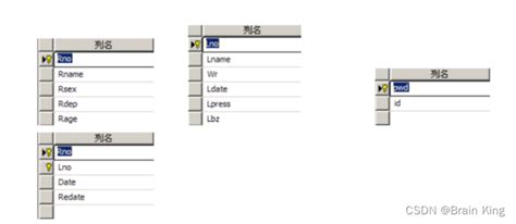 简单用数据库实现图书管理系统设计一个图书管理系统数据库 Csdn博客