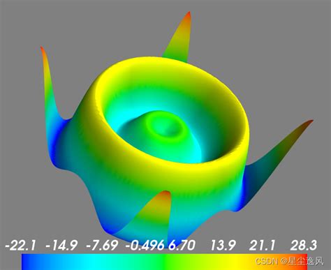 一些常用的python绘图包python画图包 Csdn博客