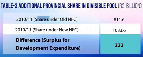 Devolution In Pakistan Issues And Way Forward Global Village Space
