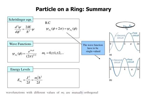 Ppt Lecture 5 A Qm Model For Rotational Motion Powerpoint