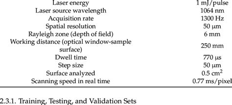 Coriosity Libs Analysis Principal Parameters Download Scientific Diagram