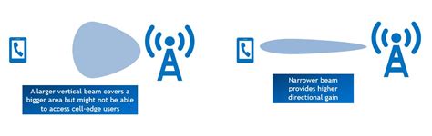 5g nr demystifying massive mimo our technology planet