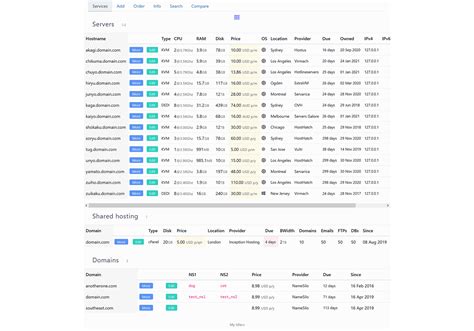 My Idlers Self Hosted Web App For Your Servers Shared Hosting And Domains Information
