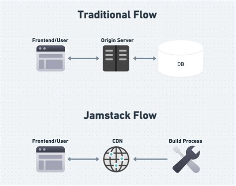 what is jamstack
