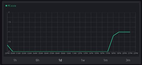 Weird History Graph Behaviour Issues And Errors Blynk Community