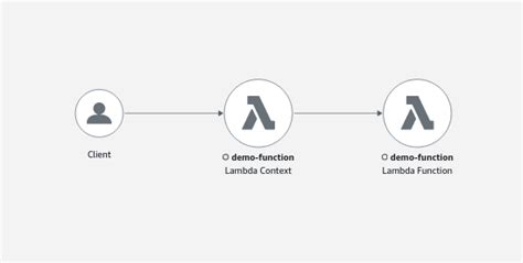 Jenkins Master Slave Cicd Setup Harnessing The Power Of Ssh 🚀 By