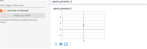 Tensorboard Does Not Update In Real Time Stack Overflow