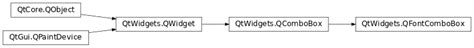 pyqt qfontcombobox widget