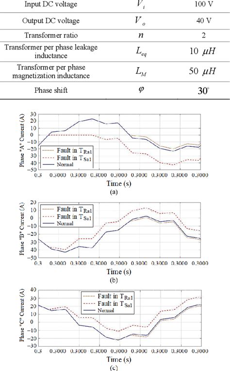 figure 11 from a novel transistor open circuit fault localization scheme for three phase dual
