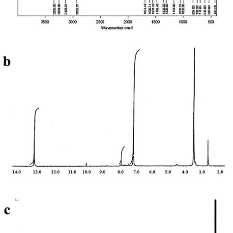 Ftir ¹h Nmr And ¹³c Nmr Spectra Of Mmt Respectively Download