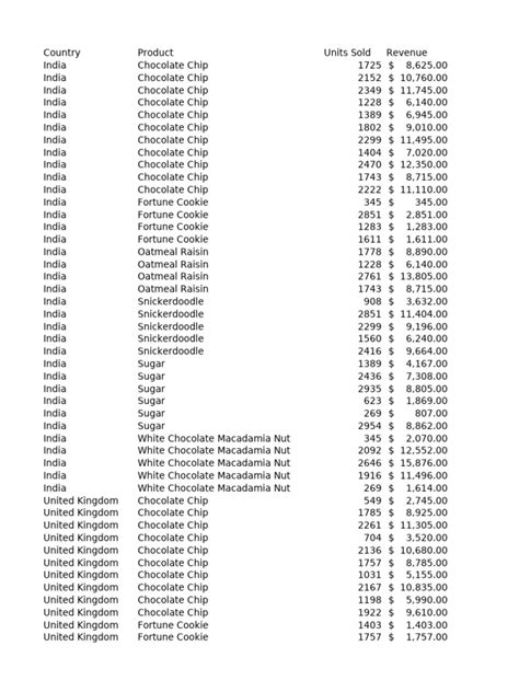 Excel Interactive Dashboard Pdf