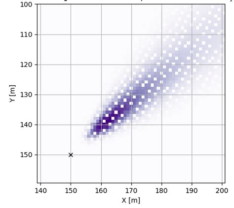 Image Processing Rotating A D Sub Array Using Numpy Without Aliasing Effects Stack Overflow