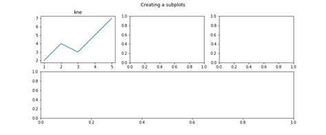 PythonMatplotlibで図中に複数のグラフを描画する