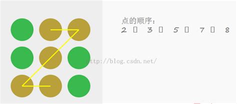 安卓中图案解锁的实现原理和实现过程图案密码原理 Csdn博客 安卓中图案解锁的实现原理和实现过程图案密码原理 Csdn博客