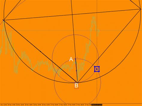 I Will Code Your Eas And Indicators For No Charge Page 3233 Forex Factory